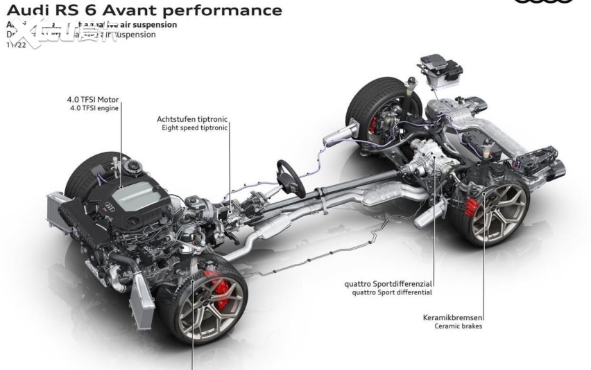 奥迪改装|2023款奥迪RS6旅行性能版，850Nm大V8，旅行车天花板——veecar|汽车改装|改装知识分享平台