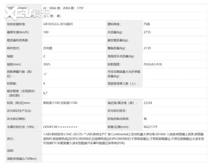 搭载2.3T发动机，福特探险者“越野版”实车曝光——veecar|汽车改装|改装知识分享平台