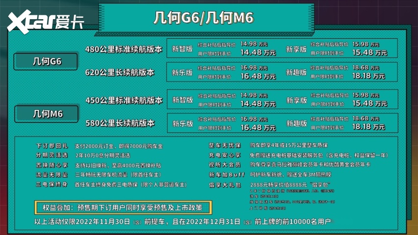 牵手华为，导入鸿蒙智能座舱，几何G6/M6上市，时尚又智能-爱卡汽车爱咖号