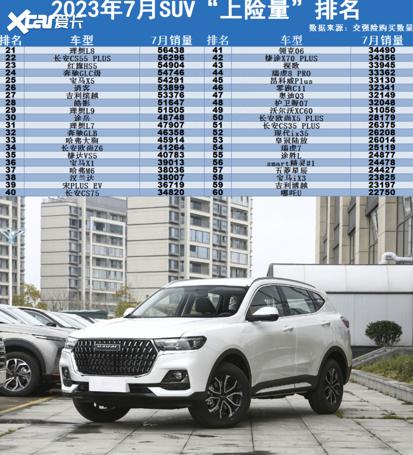 SUV销量排名：特斯拉Model Y遥遥领先，自主品牌崛起——veecar|汽车改装|改装知识分享平台