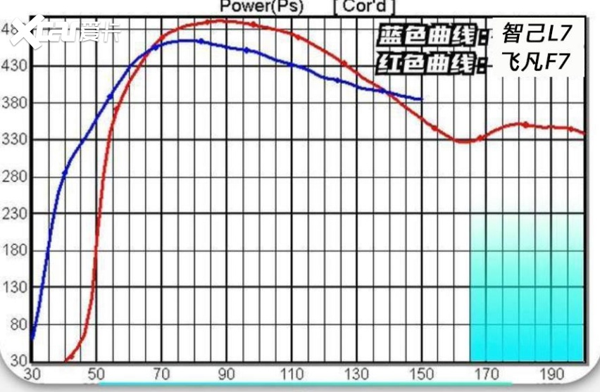 2023款飞凡F7，网格直瀑式油冷电机，赛车同款设计能带来什么——veecar|汽车改装|改装知识分享平台