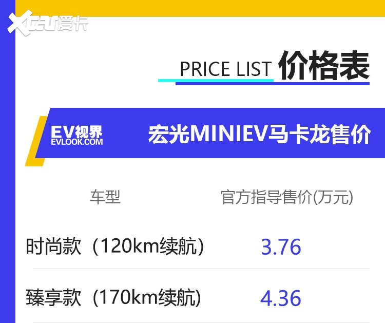 上汽通用五菱宏光MINIEV马卡龙上市 3.76万元起售-爱卡汽车爱咖号