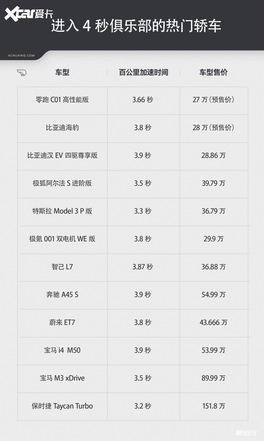全网首发｜新出行实车体验零跑 C01——veecar|汽车改装|改装知识分享平台