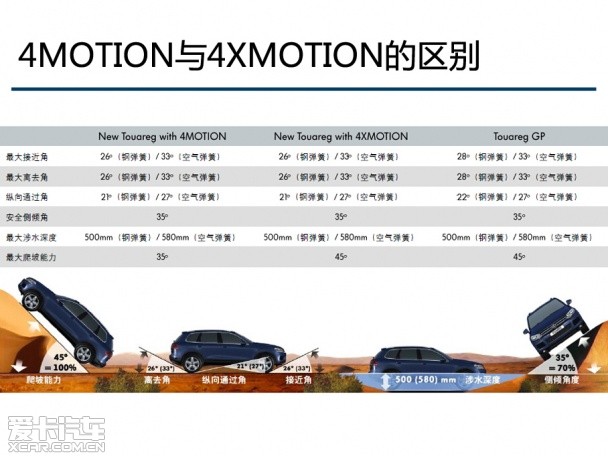 爱卡研究院 解析大众4MOTION四驱系统-爱卡汽车