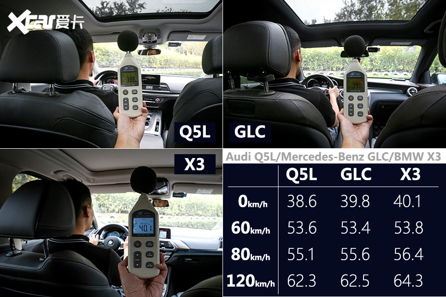 Q5L/GLC/X3对比评测-爱卡汽车图片