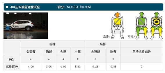长安CS75之碰撞浅析-爱卡汽车图片