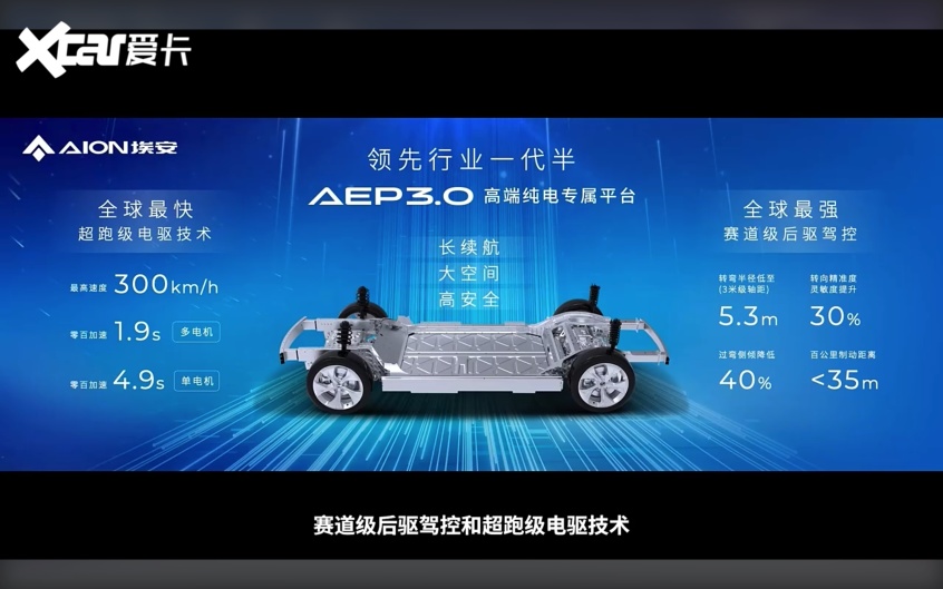 主打高端纯电 埃安AEP 3.0平台正式发布:single-爱卡汽车