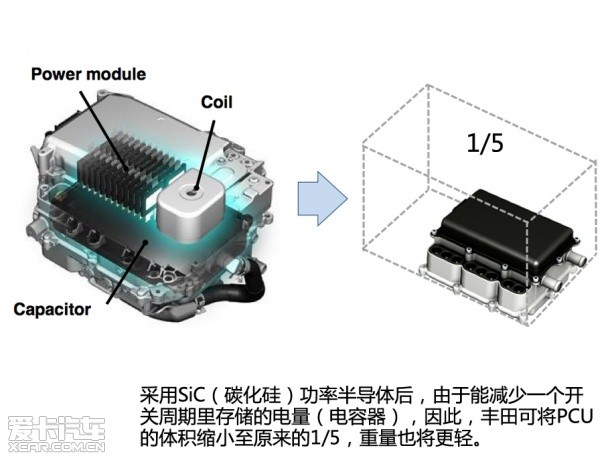 细节处着手 丰田降低PCU电能解决方案-爱卡汽车