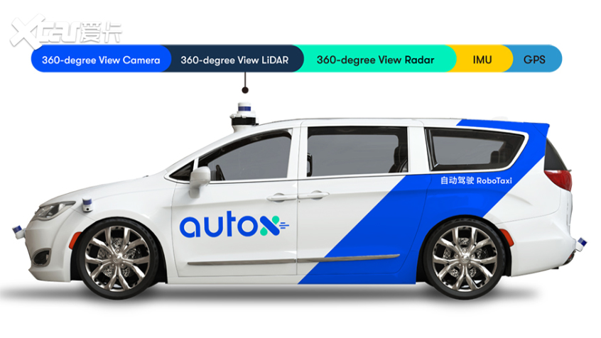 AutoX Gen5：无人驾驶系统的天花板？-爱卡汽车