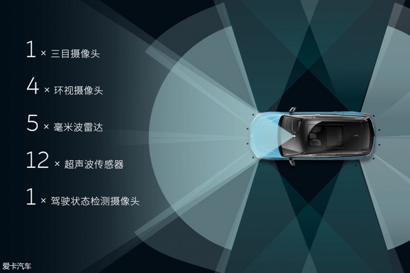 蔚来NIO Pilot体验 辅助驾驶or添堵？:蔚来NIO Pilot功能简介&硬件介绍-爱卡汽车