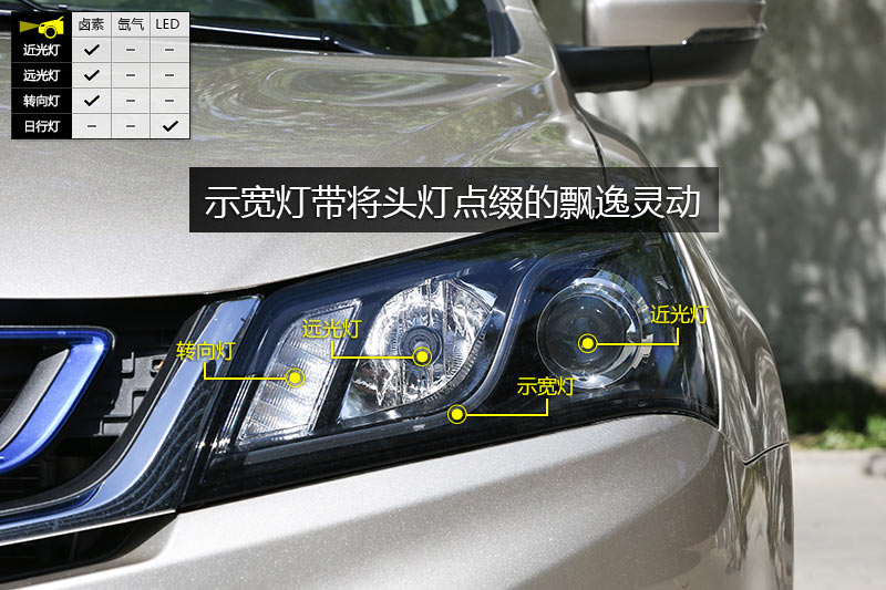 【图】2017款帝豪EV300 精英型全车详解_内饰外观图片-爱卡汽车